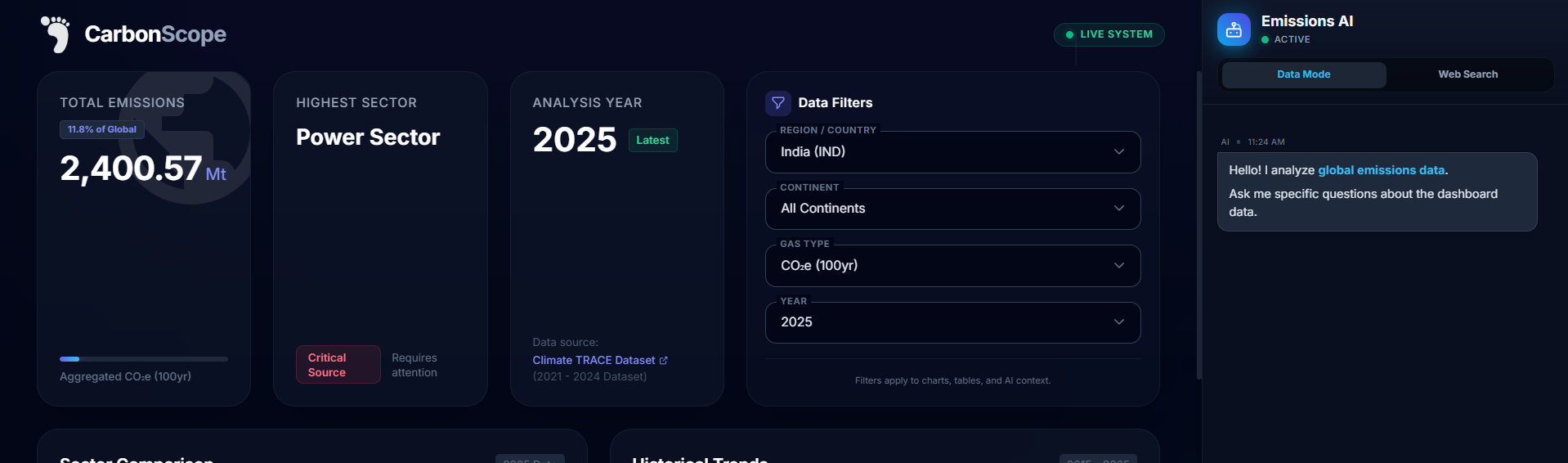 Hari Thatikonda (thughari) | Full Stack Developer